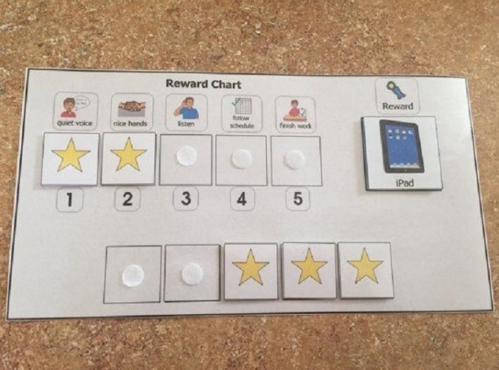 Visual Supports for Students with Autism in the Classroom